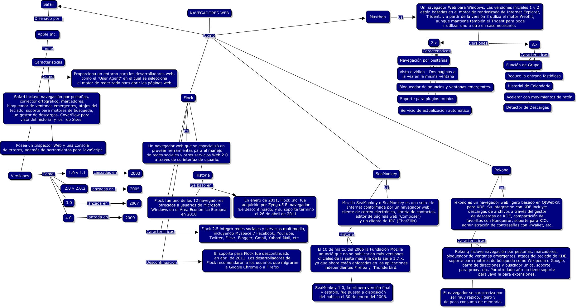 SALA_1_PC24_Navegadores Web
